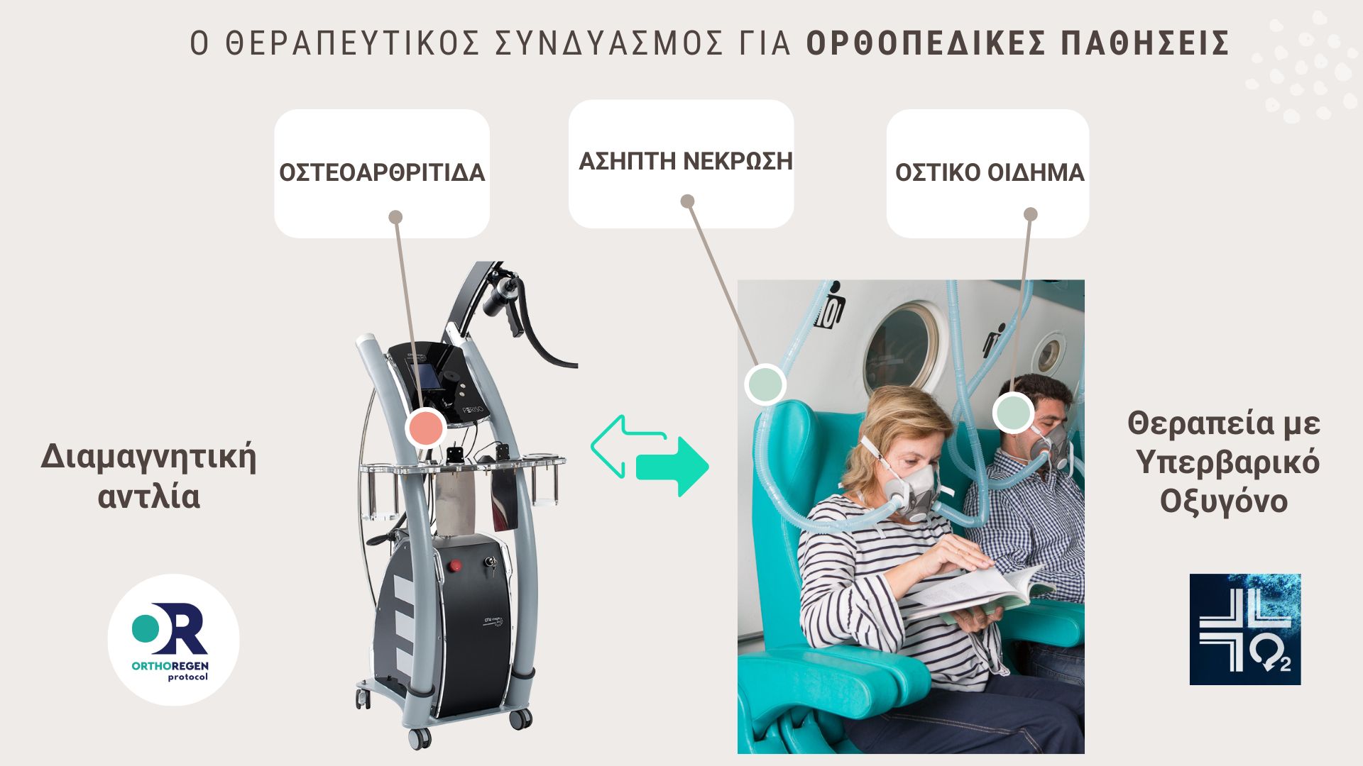 Οστικό οίδημα – Οστεοαρθρίτιδα – The OrthoRegen. Protocol